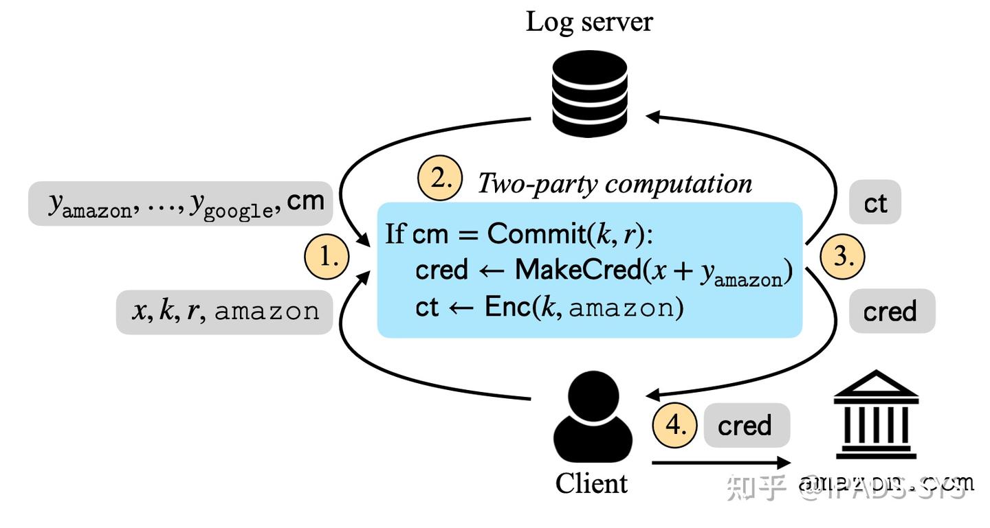 OSDI 2023论文评述 Day1-Session2: Secure Your Bits I - 知乎
