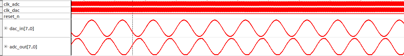 ROM核：mif文件生成正弦波（附带ADDA实验） - 知乎