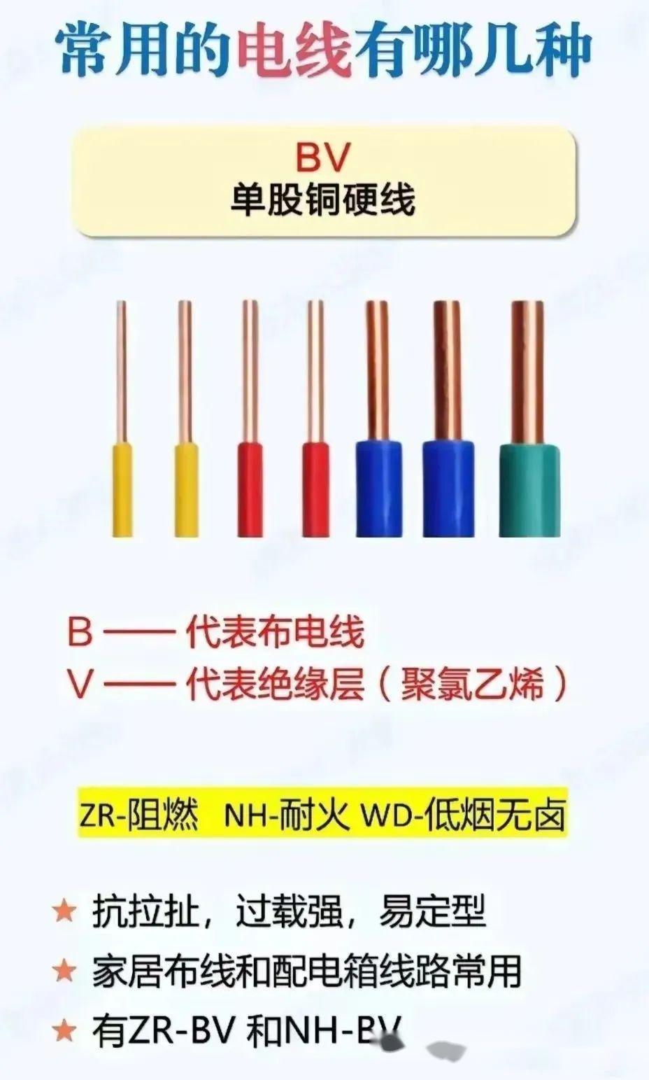 电缆上的ZR-BV、NH-BV是什么意思？ABC导线颜色定义？一文看懂 - 知乎