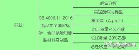 GB4806检测标准是什么 - 知乎