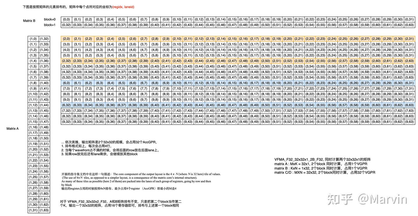 AMD CDNA ISA 各代MatrixCore的算力 - 知乎