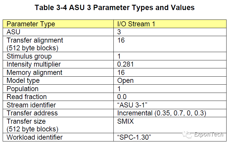 【技术解读】ExponTech 登顶SPC-1技术细节大揭秘 - 知乎