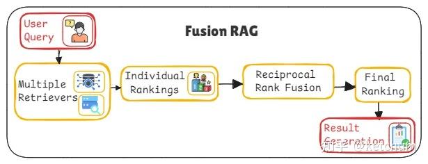 不同类型的RAG技术在实际应用中有哪些具体的场景？ - 知乎