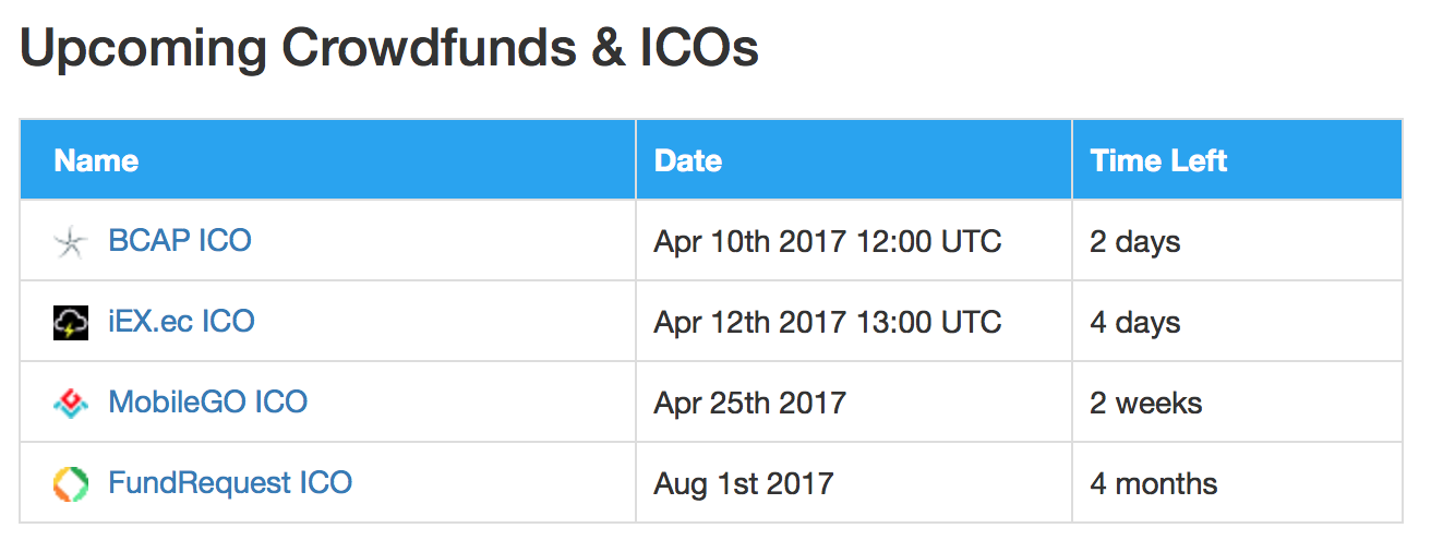 五分钟读懂：什么是ICO（Initial Coin Offering） - 知乎