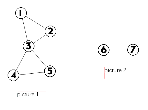 Tarjan 算法相关（超详细！！！） - 知乎