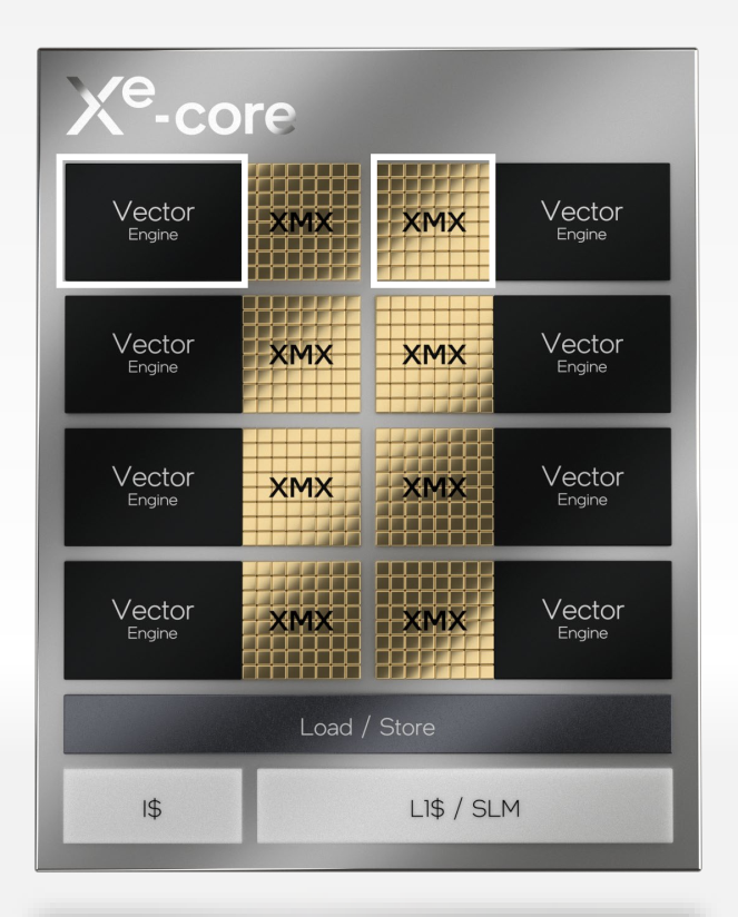 写给CUDA开发者 AMD ROCm & Intel oneAPI 开发贴士 - 知乎