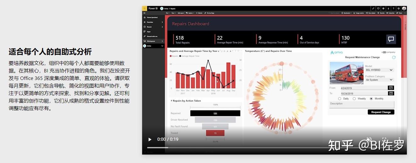 Power BI 是什么？ - 知乎