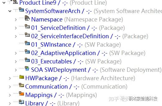 PREEvision AP SOA自动生成Arxml - 知乎