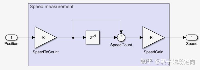 解析MATLAB的Sensorless Field-Oriented Control - 知乎