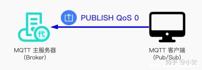 物联网协议——MQTT与ROS - 知乎