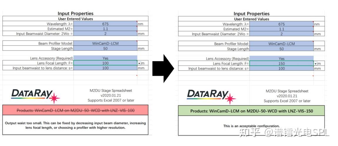 使用Dataray光束质量分析仪进行M2测量的实验示例 - 知乎