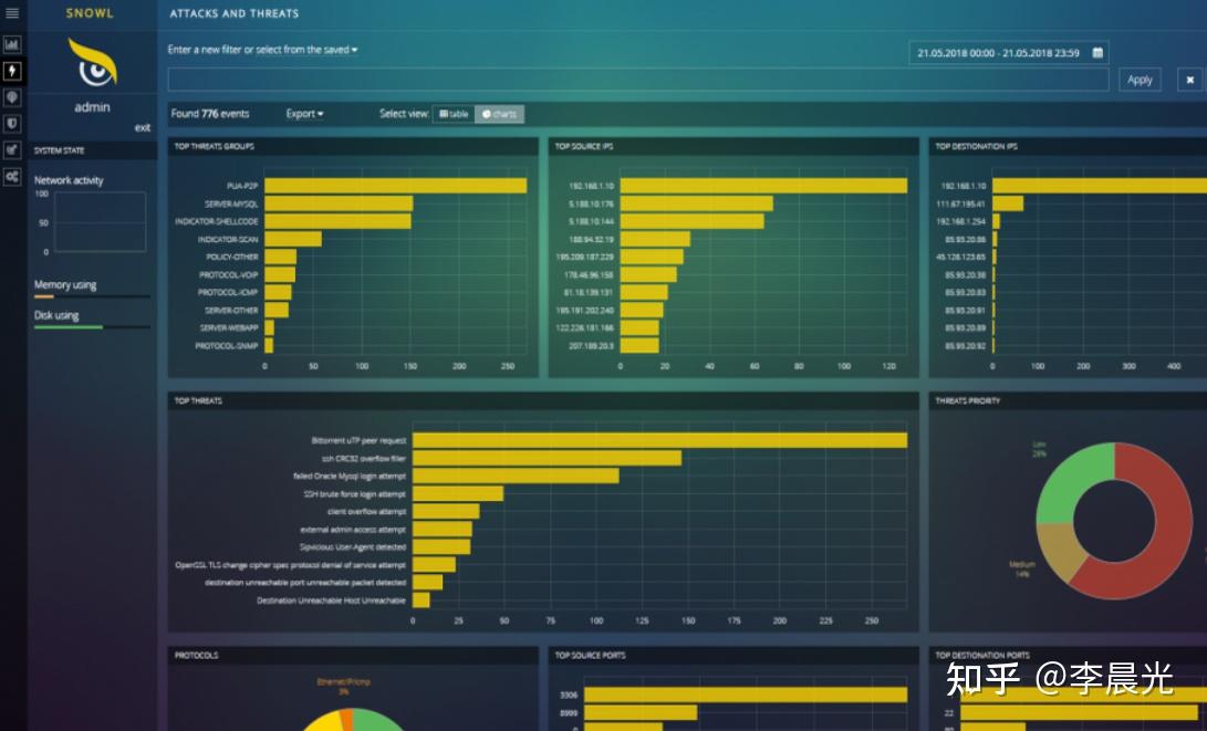 Snort GUI --Snowl - 知乎