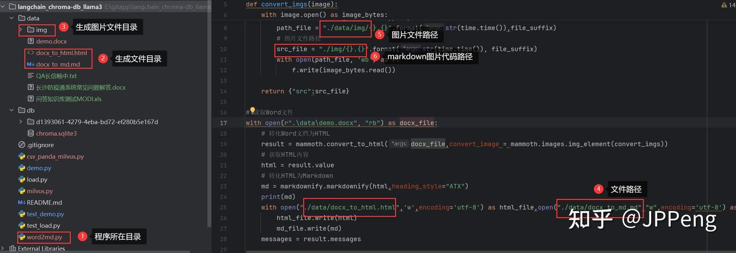 Python:Word 文档转换 Markdown - 知乎