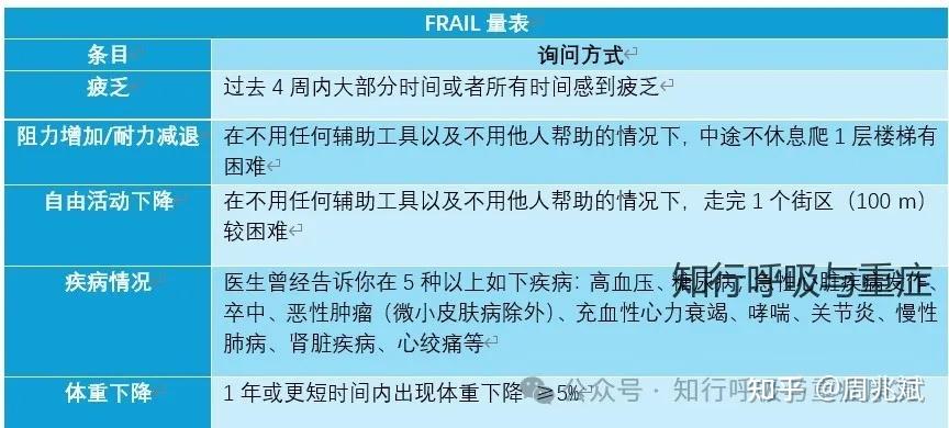 第201期 衰弱的概念、病理机制与评估策略 - 知乎