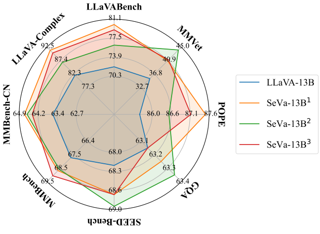 MM2024 Oral: 首个无监督范式，用于视觉语言大模型的人类偏好对齐 - 知乎