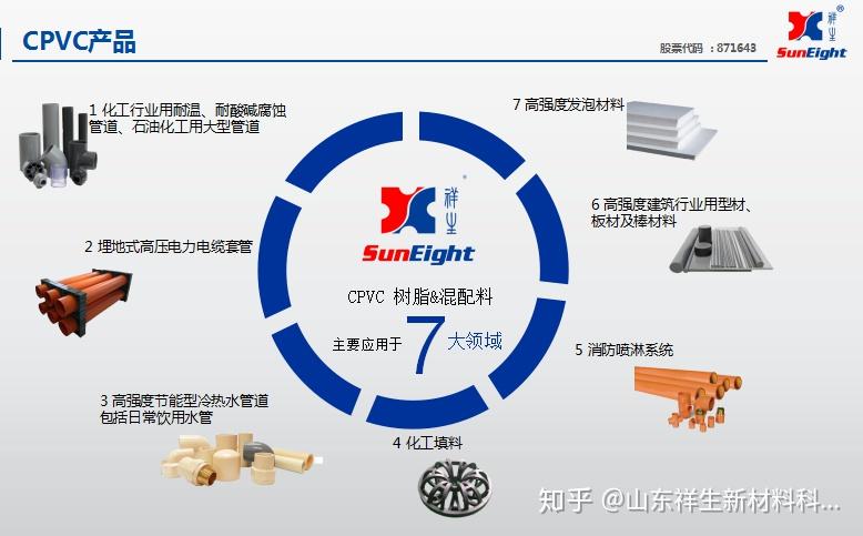 cpvc是什么？ - 知乎