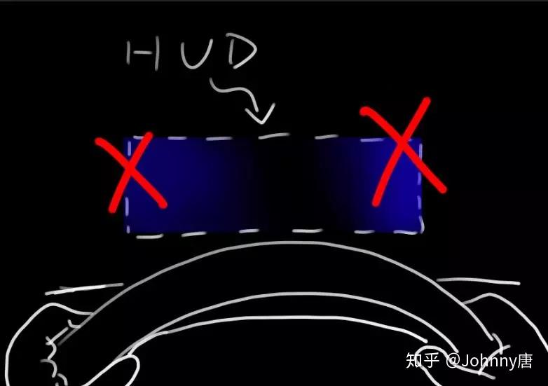 HUD应该怎么设计（第一章） - 知乎