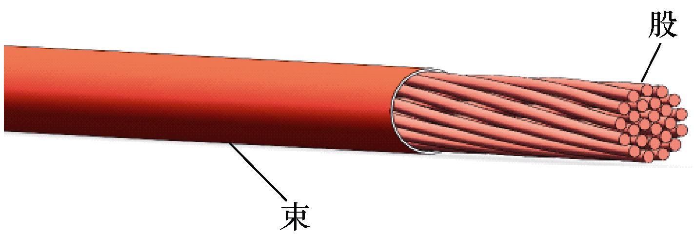 LITZ利兹线应用于高速电机时由集肤效应 临近效应等引起的附加绕组损耗如何计算？ - 知乎