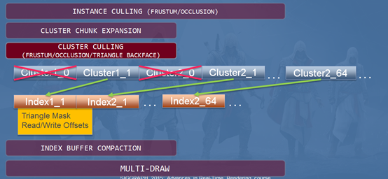 [Siggraph15] GPU-Driven Rendering Pipelines - 知乎