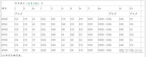 NM600耐磨钢板各项实验数据分析解答 - 知乎