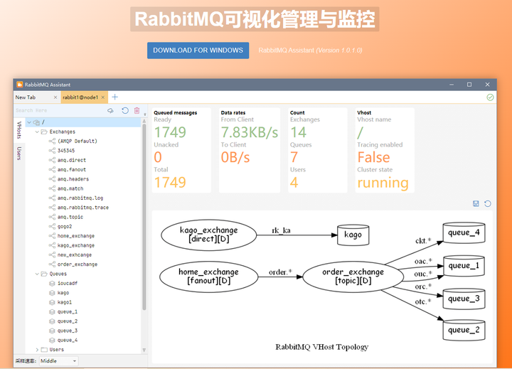RabbitMQ GUI客户端工具（RabbitMQ Assistant） - 知乎