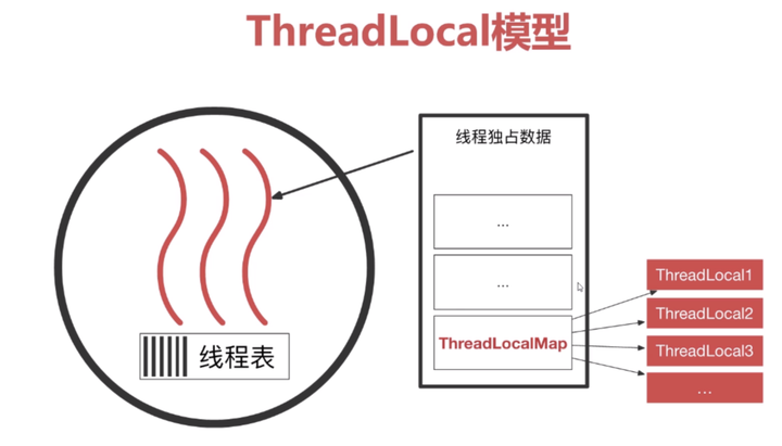 一个BUG搞懂ThreadLocal、InheritableThreadLocal、TransmittableThreadLocal - 知乎