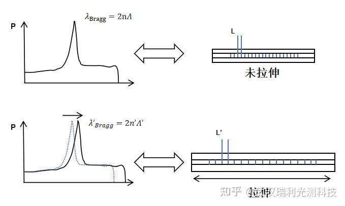 从航空到医疗：FBG 压力传感器的应用场景全揭秘 - 知乎