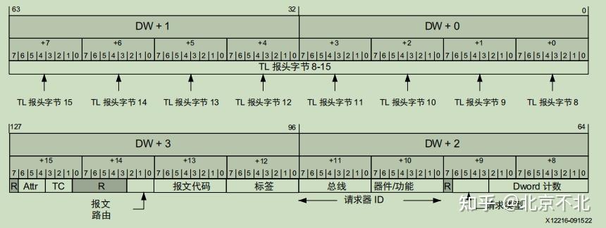 高级FPGA开发之PCIe IP core - 知乎