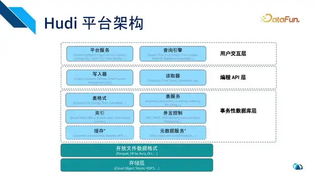 Hudi 1.0 新功能预览 - 知乎