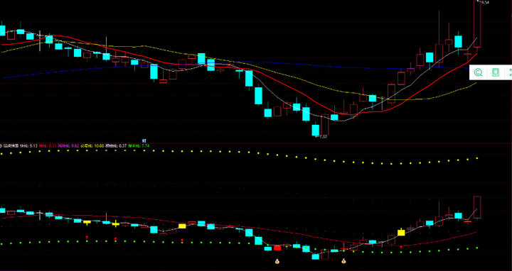 OBV牛股背离副图指标 - 知乎