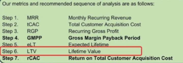 投放小知识之ARPU、ARPPU和LTV计算 - 知乎