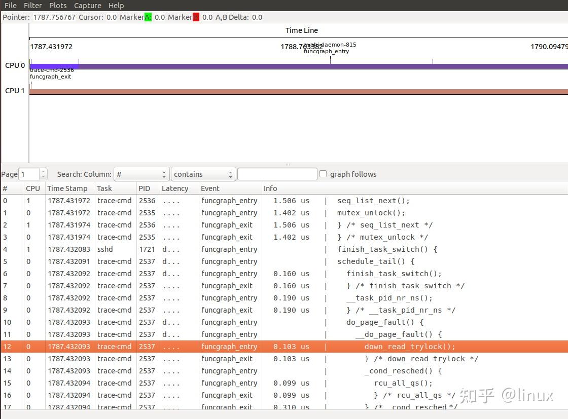 【linux性能工具】什么是ftrace？怎么使用ftrace？ - 知乎