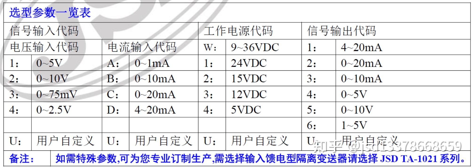 0.5-4.5V、0-5V、0-10V、4-20mA输出有什么不同？ - 知乎