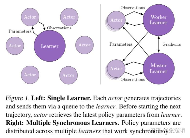 【强化学习 44】IMPALA/V-trace - 知乎