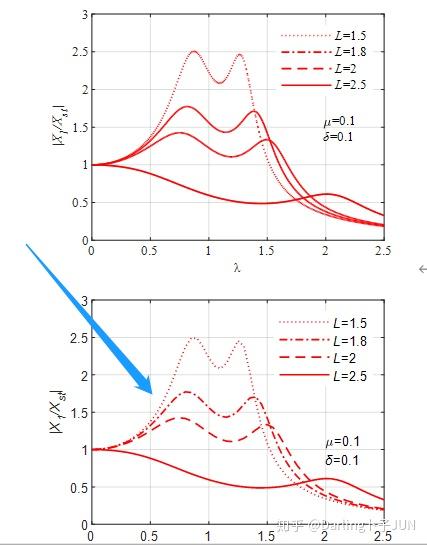 matlab导出格式为emf图后插入word 里，为啥有些图片里的虚线变成直线或者是说虚线都黏在一起? - 知乎