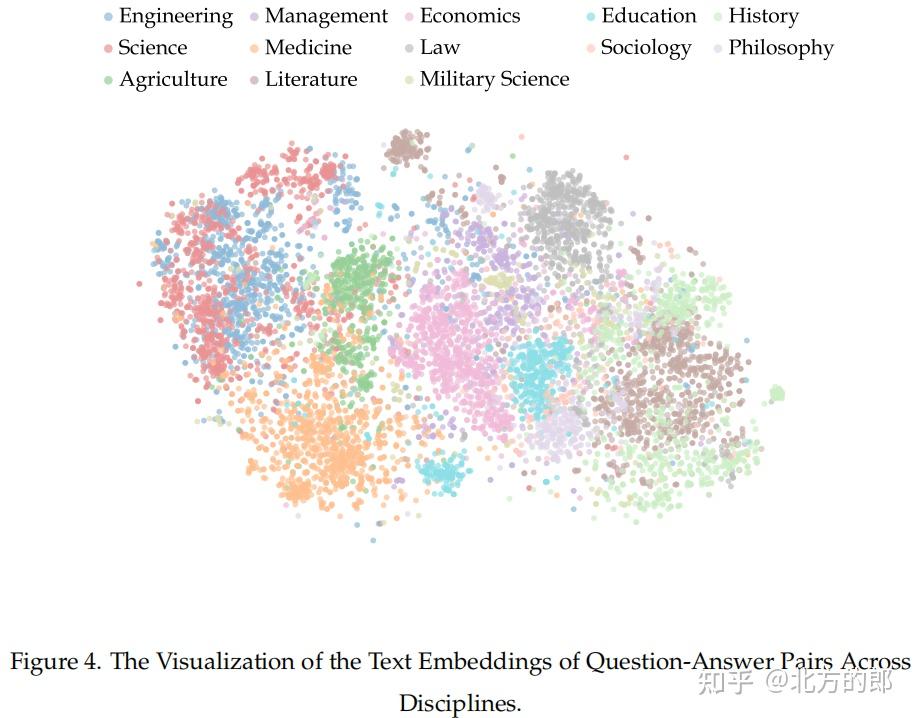 DeepSeek-R1以61.82%准确率登顶，字节跳动发布SuperGPQA：跨越285个学科的大语言模型评估基准 - 知乎