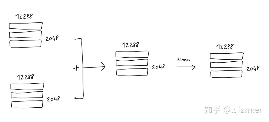 最新最全GPT-3模型网络结构详细解析 - 知乎