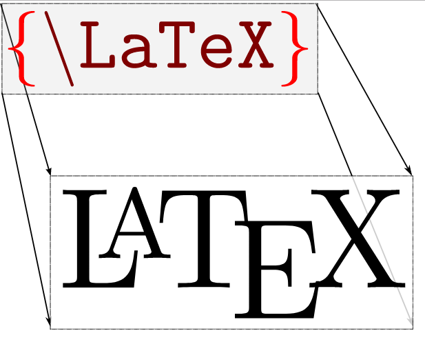 LaTeX笔记（八）——数学建模专题 - 知乎