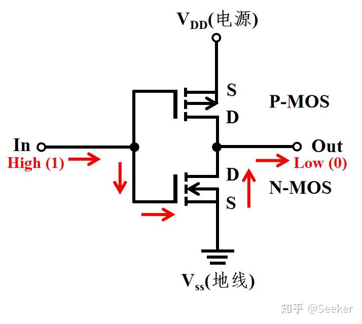 相机的cmos工艺和芯片的cmos工艺相同吗？ ？ - 知乎
