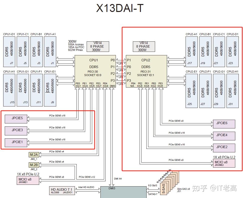 超微X13DAI-T部分数据 - 知乎