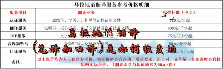 马拉地语翻译笔译和口译是如何收费的 知乎