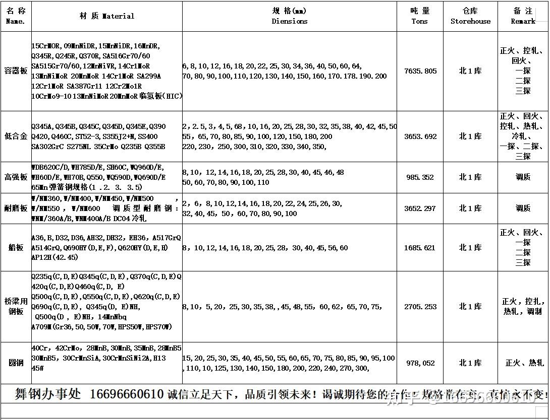 《AH36船用钢：兼具高强度与韧性的理想材料》 - 知乎