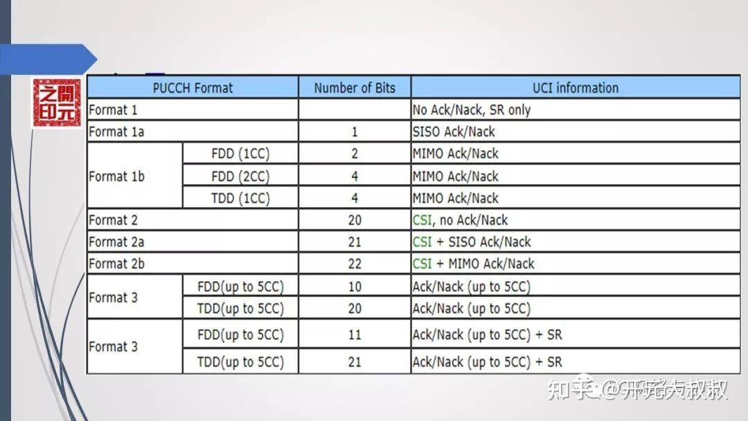 4G/5G中的盲检的设计思想是什么以及为啥引入如此多DCI格式？ - 知乎