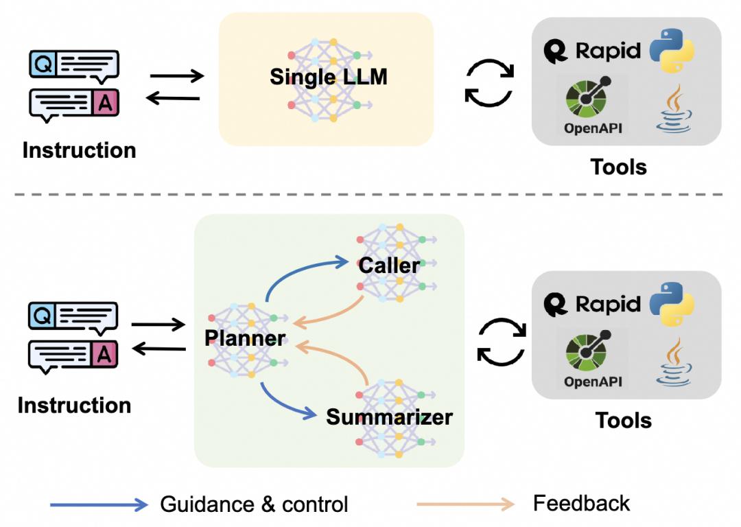 Modelscope结合α-UMi：基于Modelscope的多模型协作Agent - 知乎