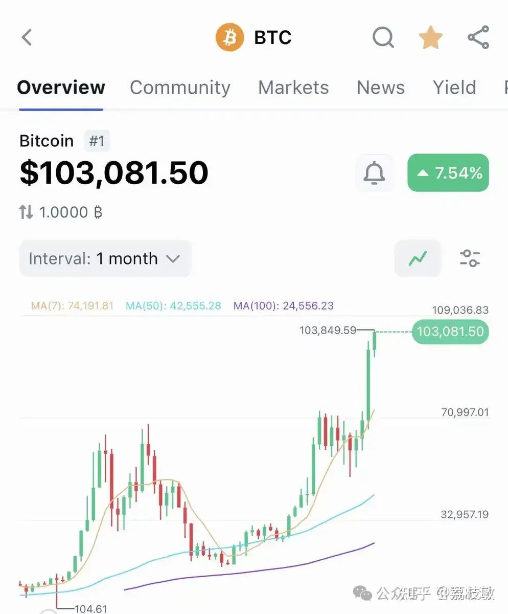 专访量化选手Eric：BTC突破10W大关，后市怎么看？| 对话交易员 - 知乎
