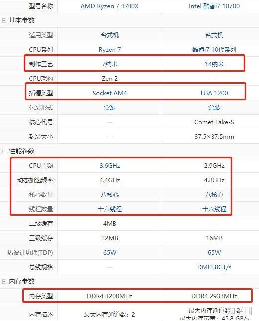AMD R7 和intel I7哪个更好？
