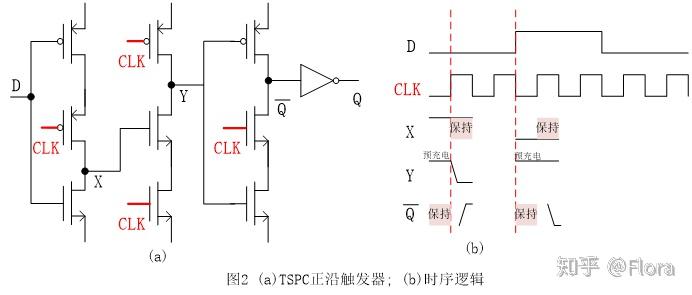 动态门/TSPC - 知乎