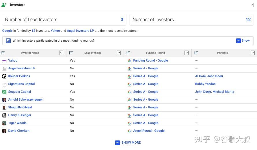 Crunchbase是什么？怎么用? - 知乎