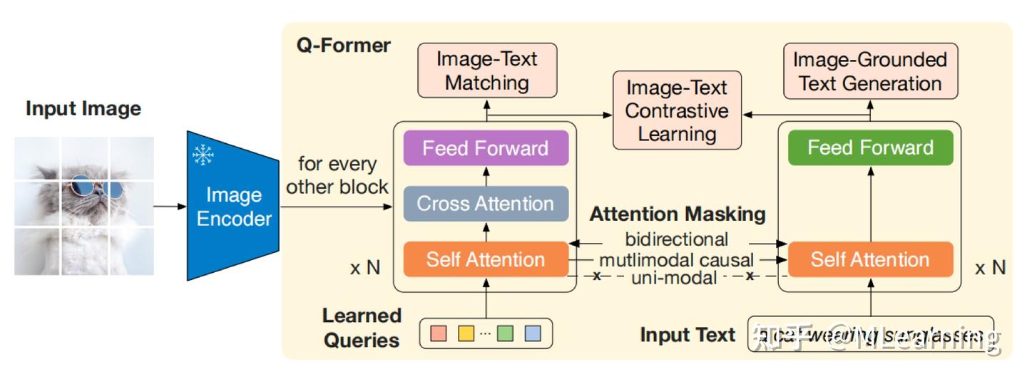 视觉语言模型（一）- BLIP系列