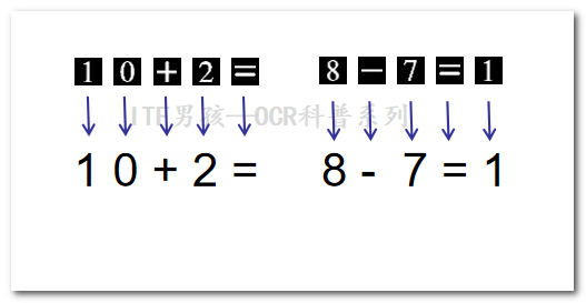一文讲通OCR文字识别原理与技术全流程 - 知乎